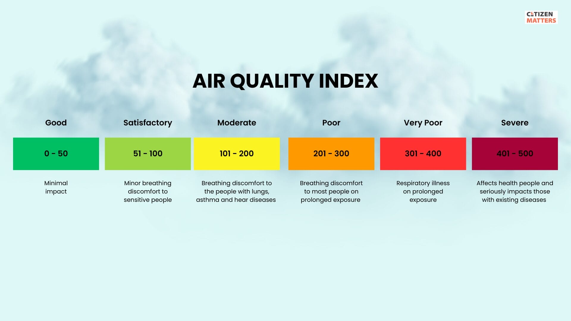 Explainer: Where can you access data on air quality in Mumbai ...